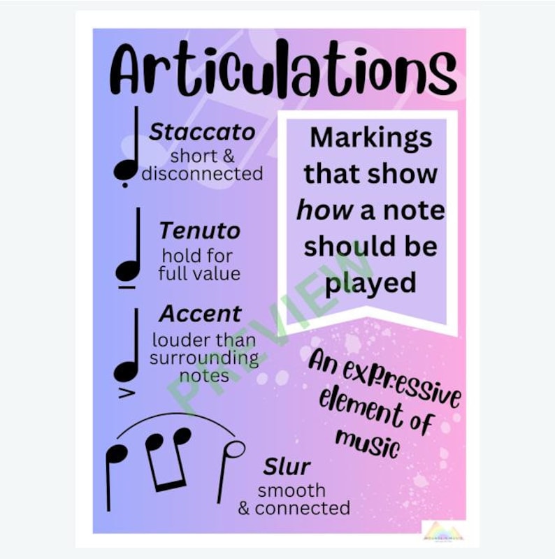 Music Classroom Poster Elements of Music ARTICULATION color or ...
