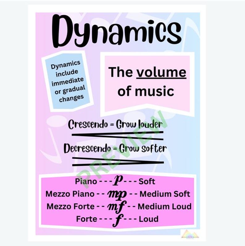 Music Classroom Poster Elements of Music DYNAMICS color or Grayscale ...