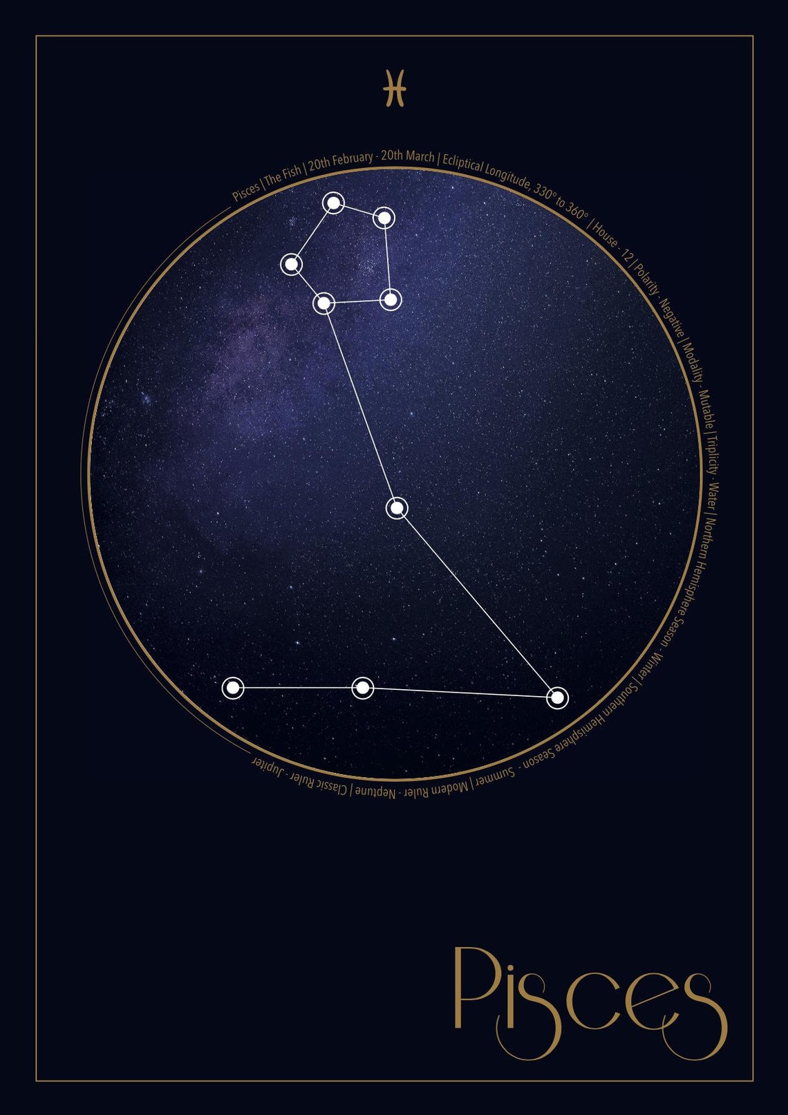Pisces - Star Sign - Zodiac - Signs of the Zodiac - Digital Download ...