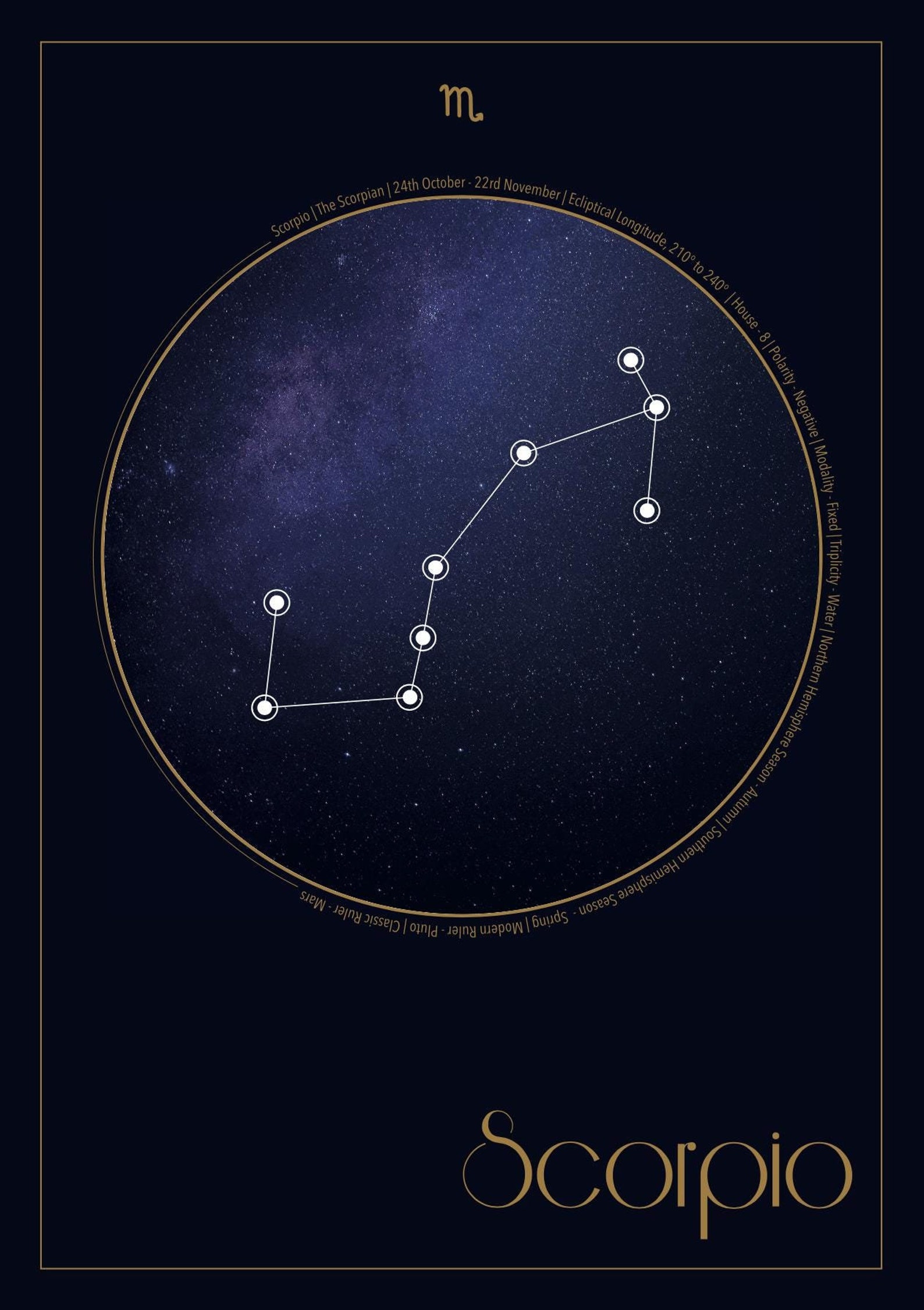 Scorpio - Star Sign - Zodiac - Signs of the Zodiac - Digital Download ...