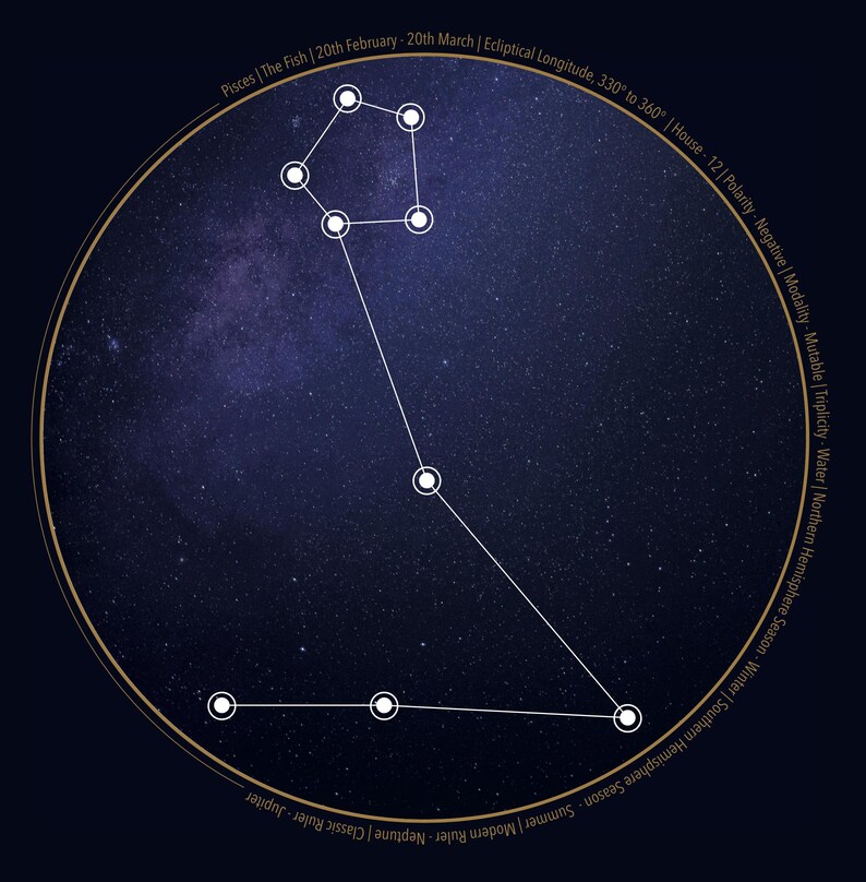 Pisces - Star Sign - Zodiac - Signs of the Zodiac - Digital Download ...