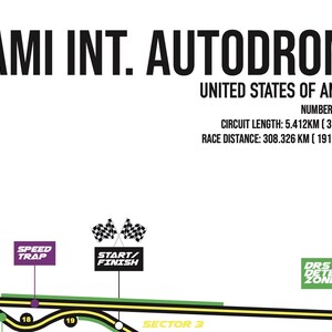 Miami International Autodrome - USA - Miami Grand Prix - F1 - Formula 1 ...