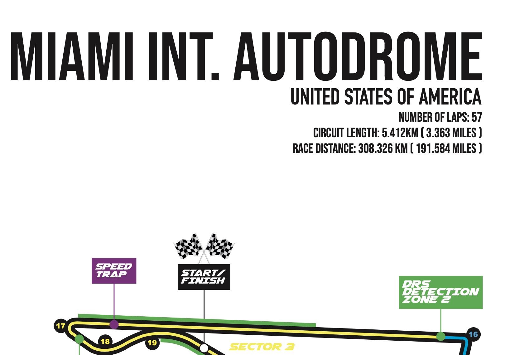 Miami International Autodrome - USA - Miami Grand Prix - F1 - Formula 1 ...