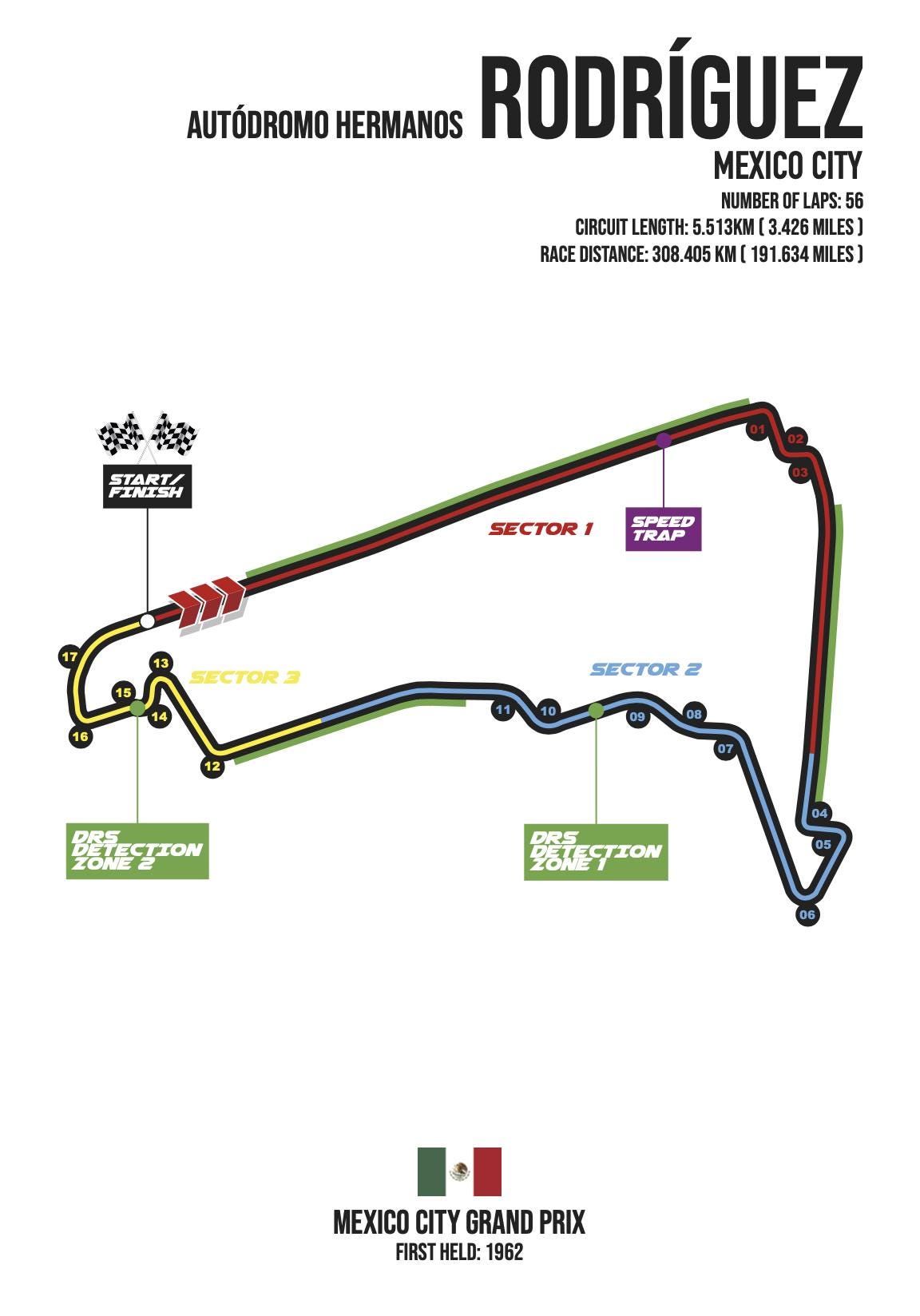 Autódromo Hermanos Rodríguez - Mexico City - Mexico City Grand Prix ...
