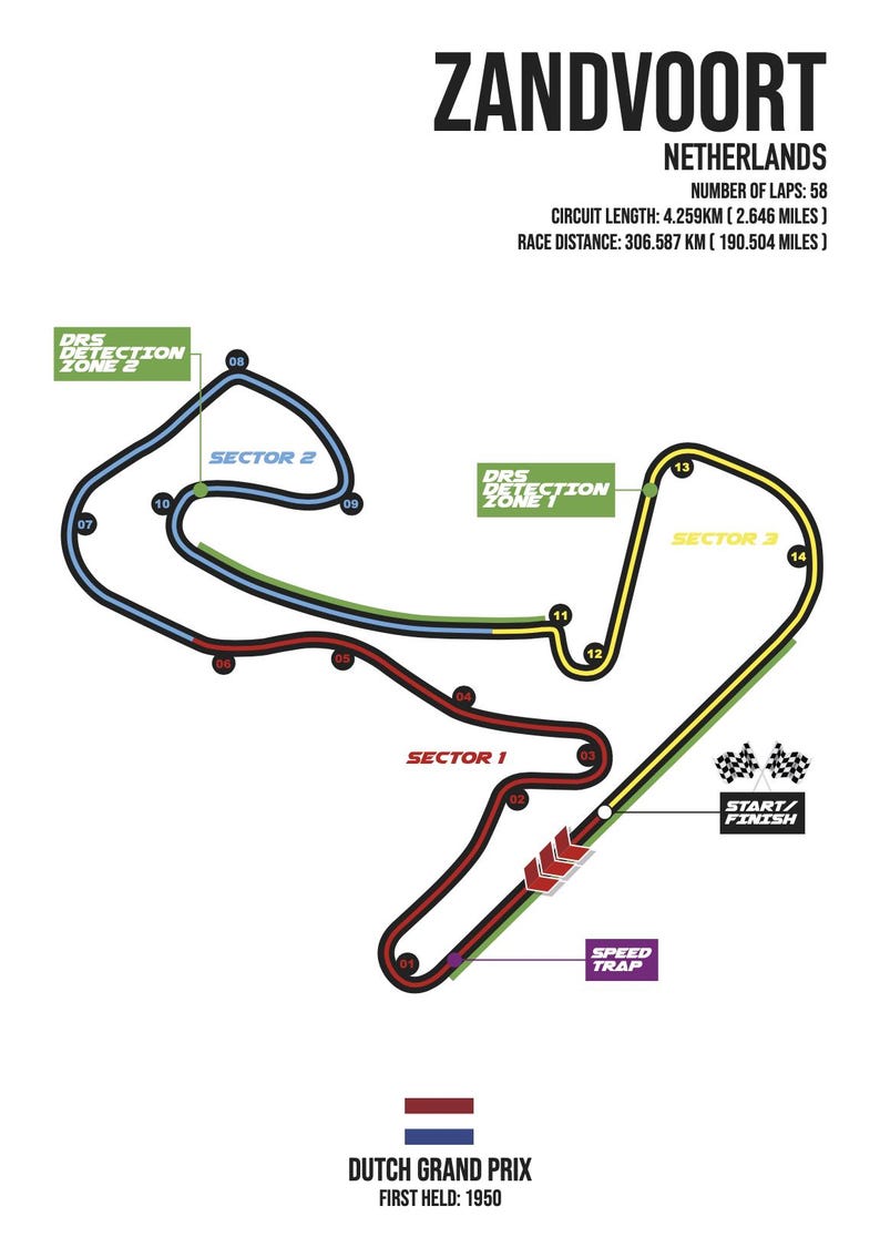 Zandvoort - Dutch Grand Prix - F1 - Formula 1 - Circuit - Track - Wall ...