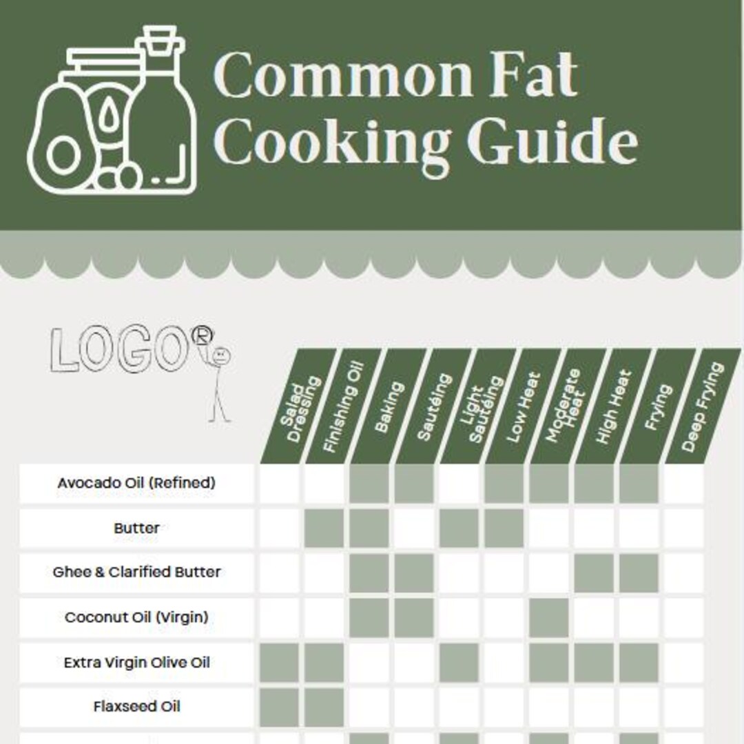 Cooking Fat Heat Guide Canva Template - Etsy