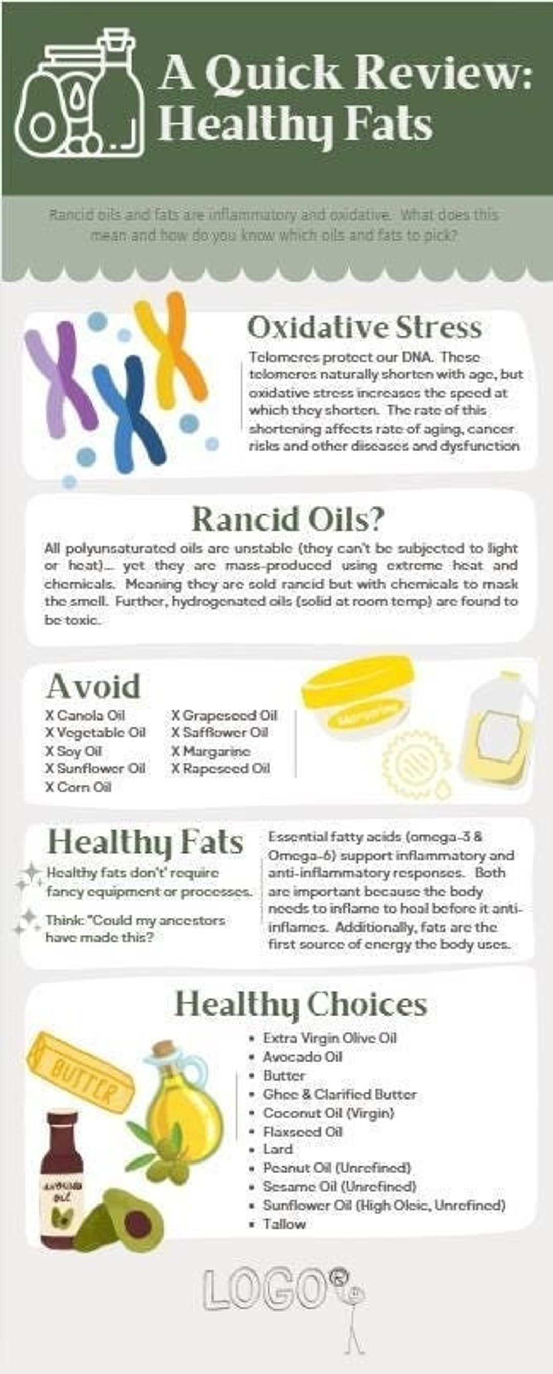 Healthy Fat Information Handout Canva Template - Etsy