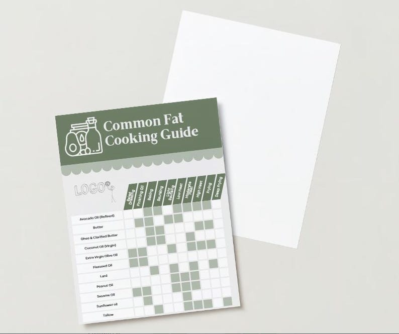 Healthy Fat Education Handouts Canva Template BUNDLE - Etsy