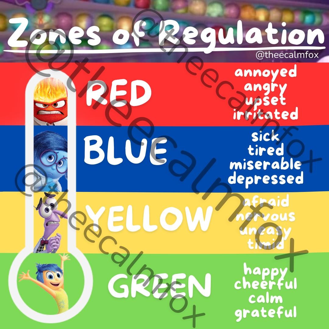Inside Out Zones of Regulation Thermometer Worksheet - Etsy