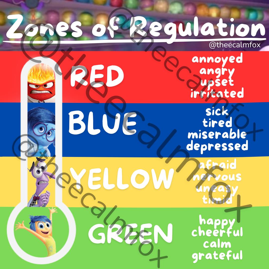 Inside Out Zones of Regulation Thermometer Worksheet - Etsy