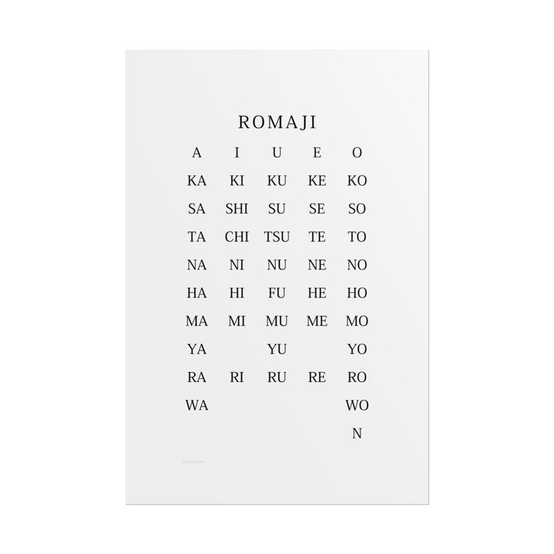 ROMAJI Chart for Japanese Language Learners - Matte Print Poster ...