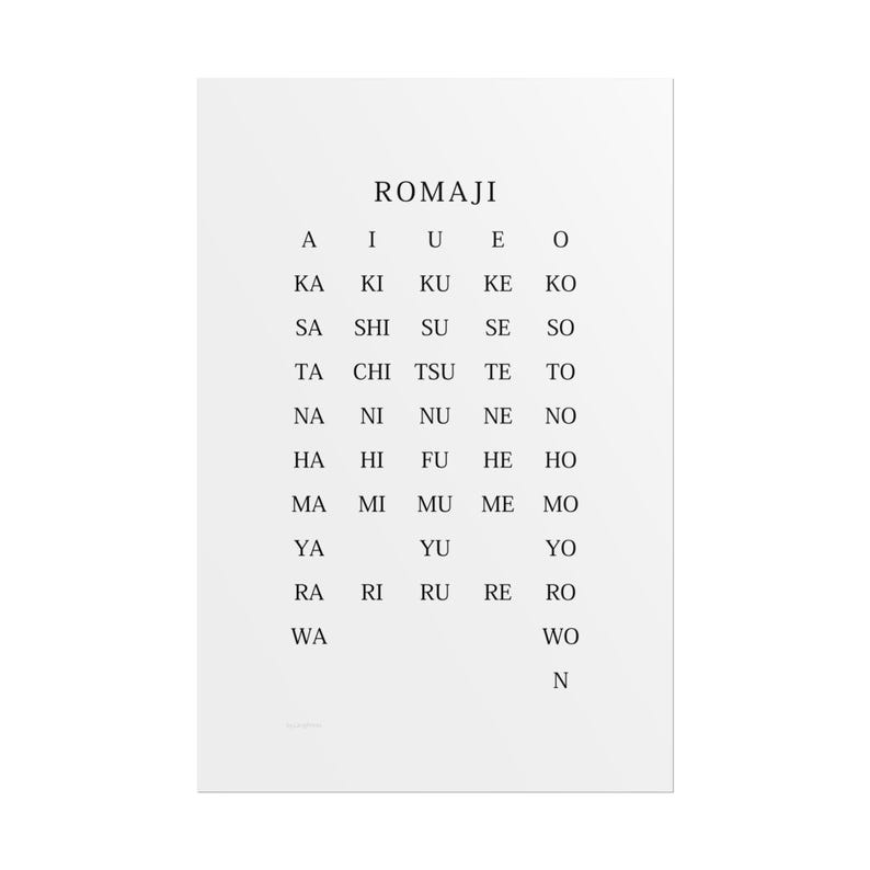 ROMAJI Chart for Japanese Language Learners Matte Print Poster ...