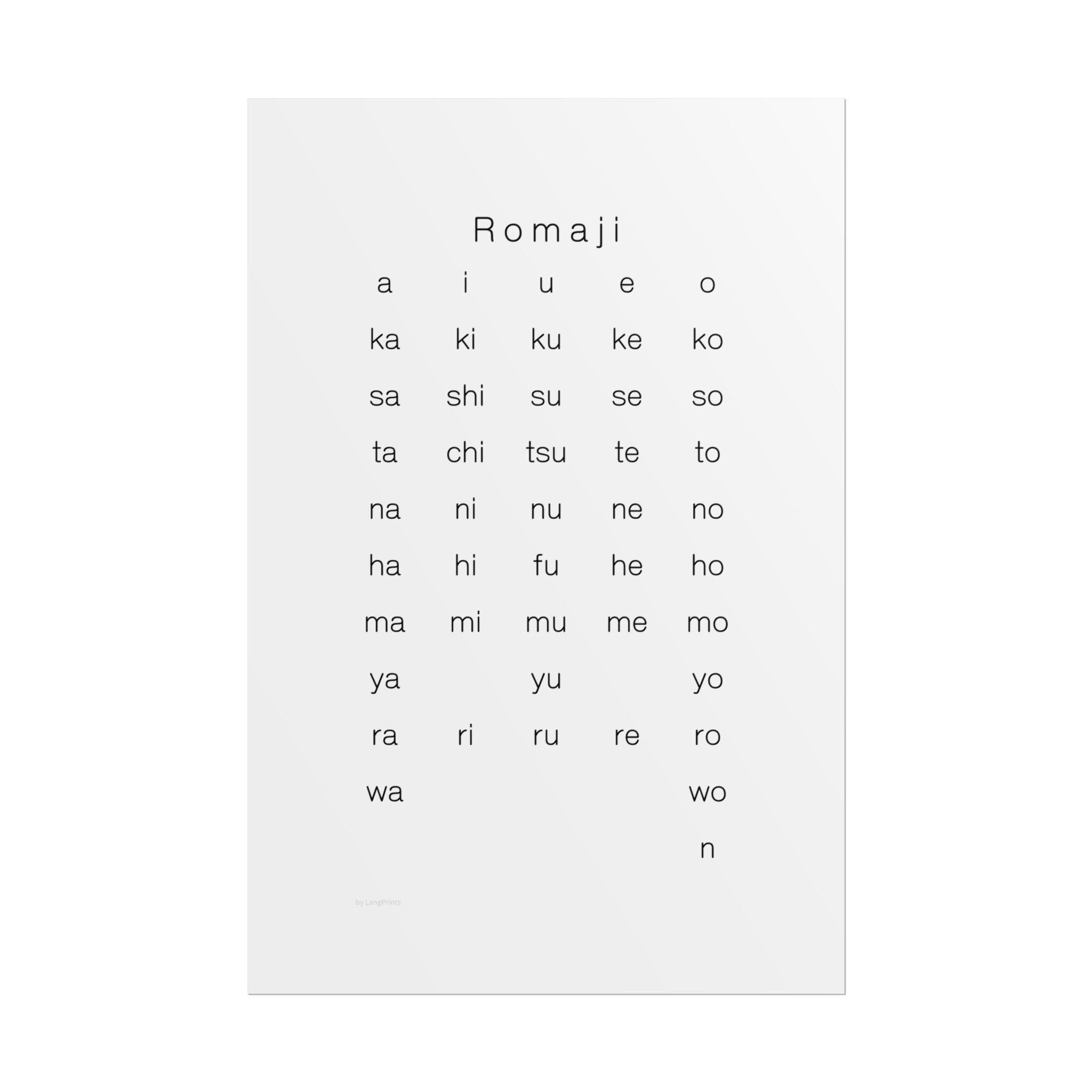 Romaji Chart for Japanese Language Learners - Matte Print Poster ...