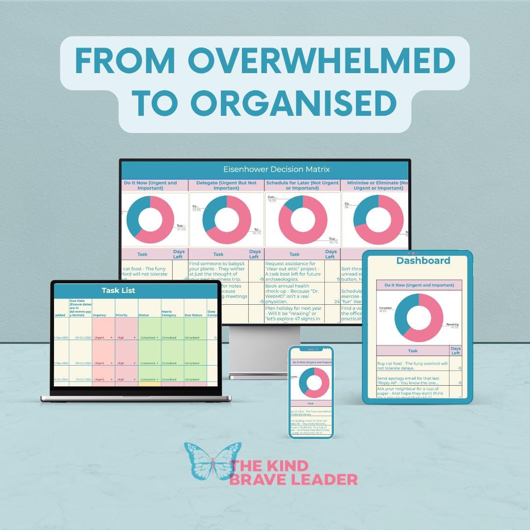 Eisenhower Matrix Productivity Planner | Task Prioritization ...