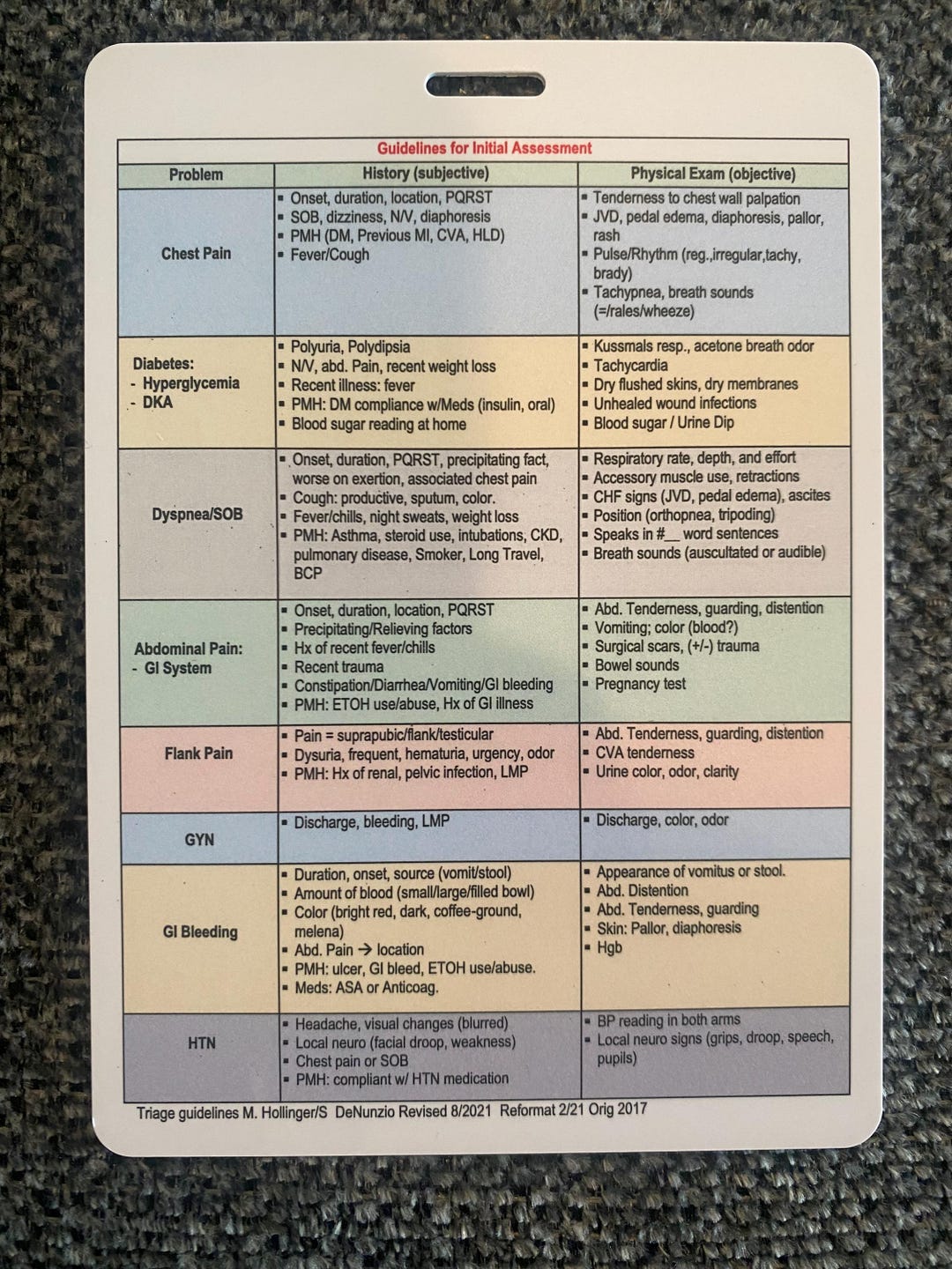 ED Initial Assessment Badge Buddy - Etsy