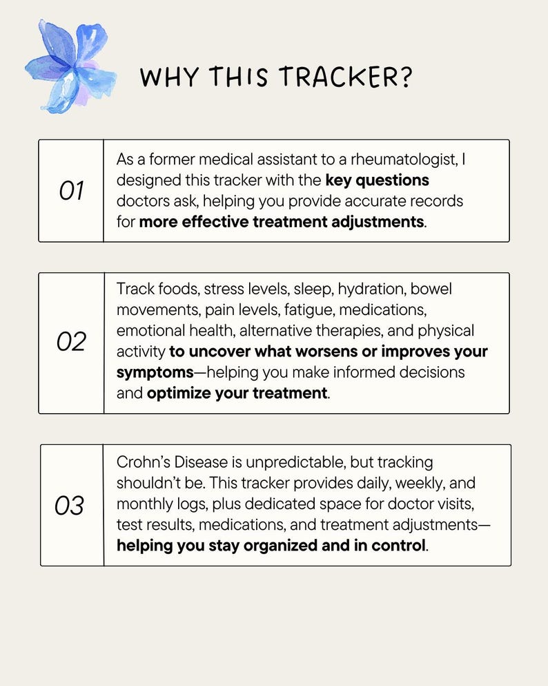 Crohn’s Disease Symptom Tracker - Daily, Weekly & Monthly Printable ...