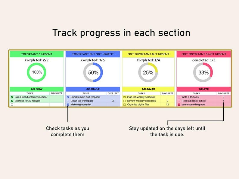 Priority Matrix Task Tracker: Eisenhower Matrix Google Sheet - Etsy