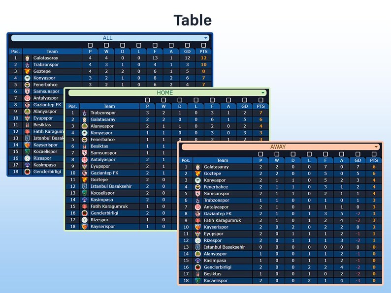 Turkiye Football 2025-26 Fixture Matrix, League Table, Full Season ...