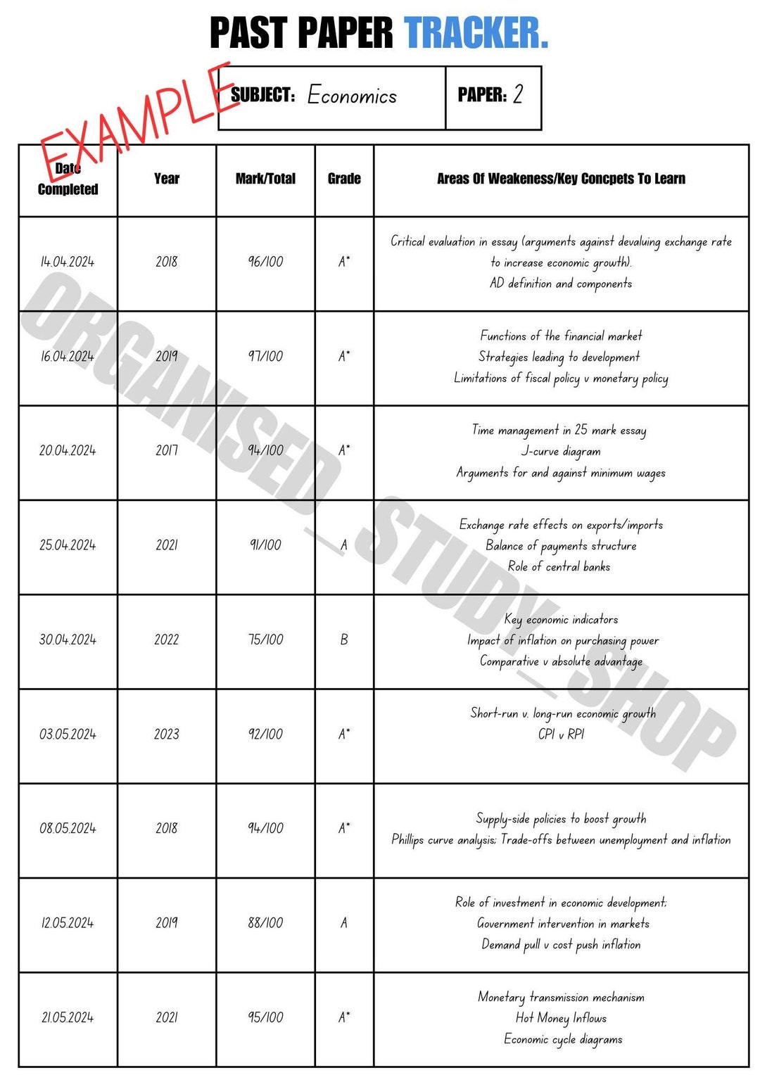 PAST PAPER TRACKER for Year 11/6th Form/university Students Preparing ...