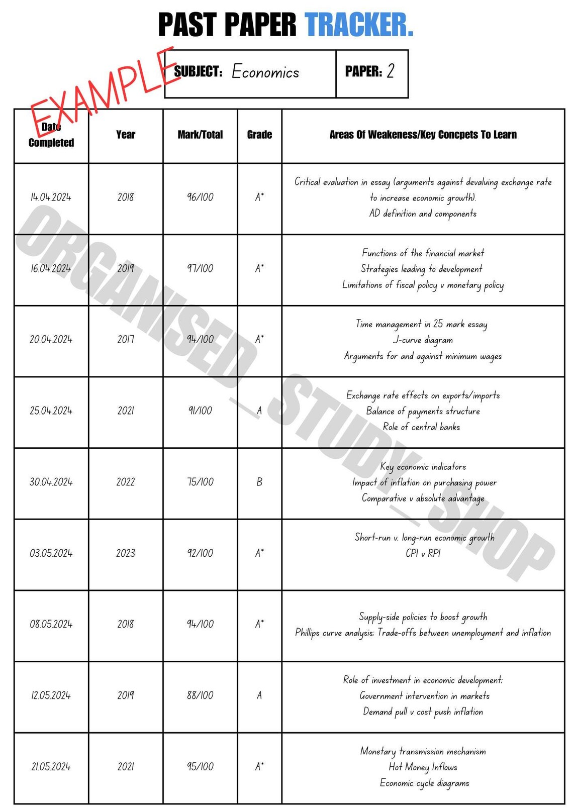 PAST PAPER TRACKER for Year 11/6th Form/university Students Preparing ...