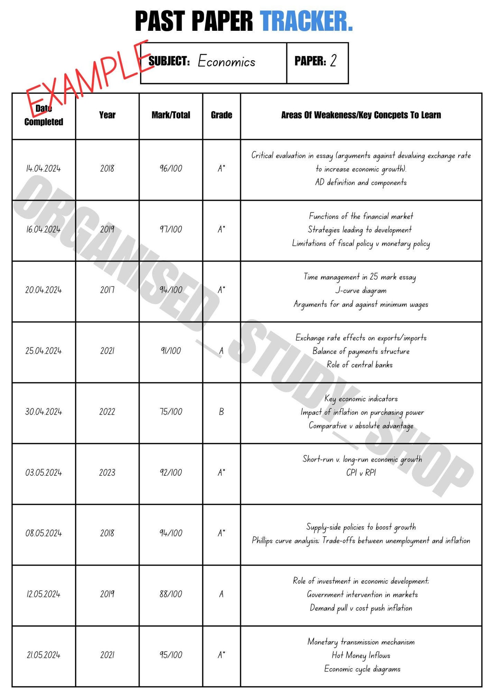 PAST PAPER TRACKER for Year 11/6th Form/university Students Preparing for Mock and Real Exams - Etsy