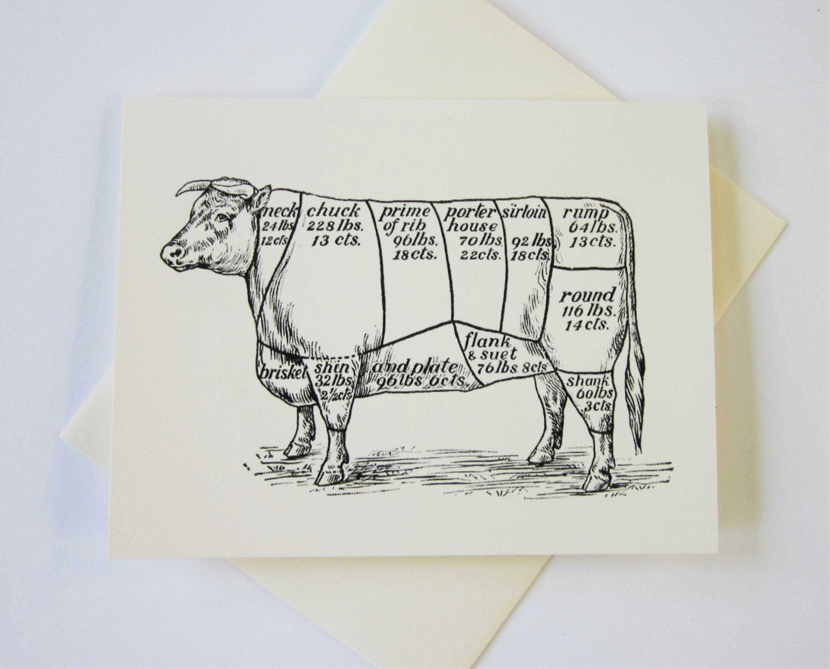 Cuts of Beef Butcher Note Cards Stationery Set of 10 Cards in | Etsy