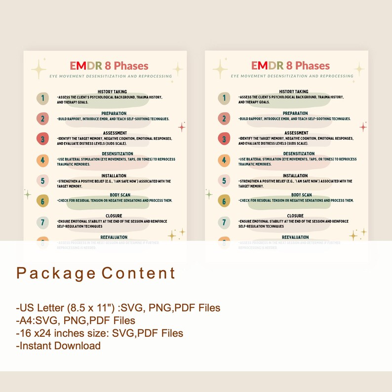 EMDR 8-phase Poster, Printable EMDR 8 Phases Poster, EMDR Therapy 8 ...