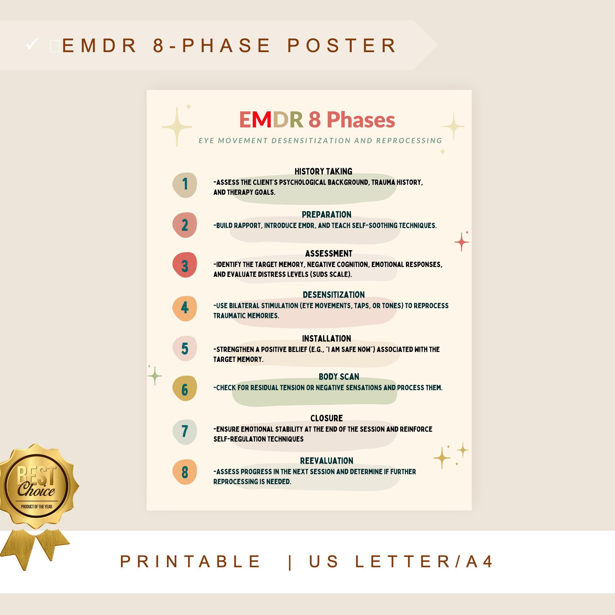 EMDR 8-phase Poster, Printable EMDR 8 Phases Poster, EMDR Therapy 8 ...