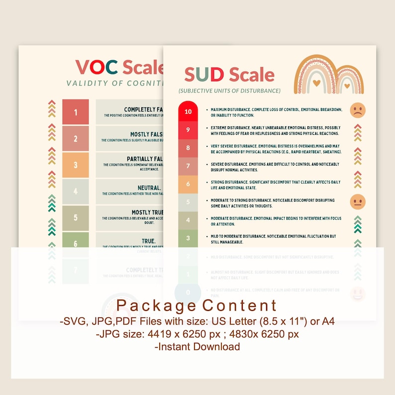SUD and VOC Scale Diagram for EMDR Therapy, Subjective Units of ...