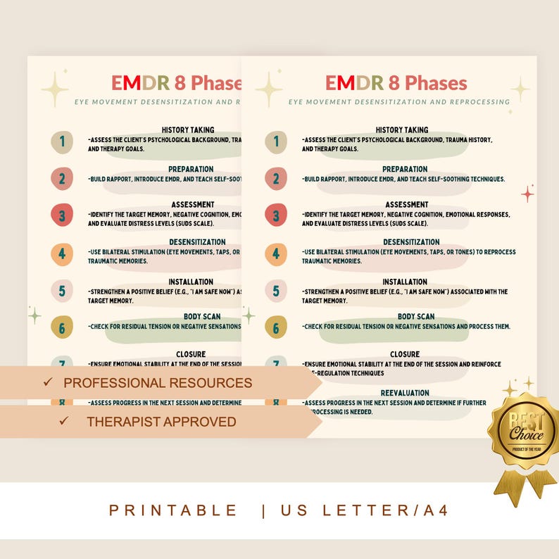 EMDR 8-phase Poster, Printable EMDR 8 Phases Poster, EMDR Therapy 8 ...