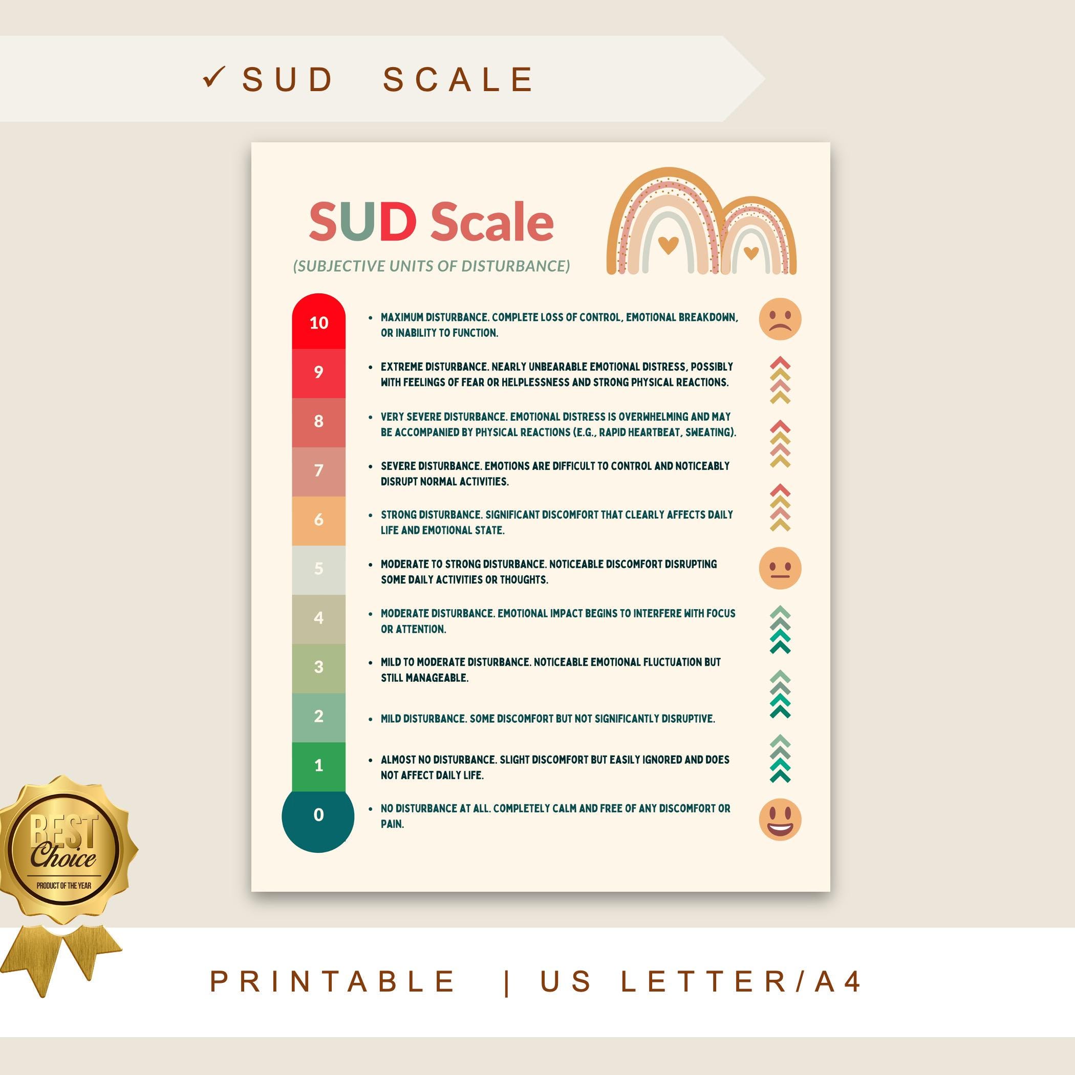 SUD and VOC Scale Diagram for EMDR Therapy, Subjective Units of ...