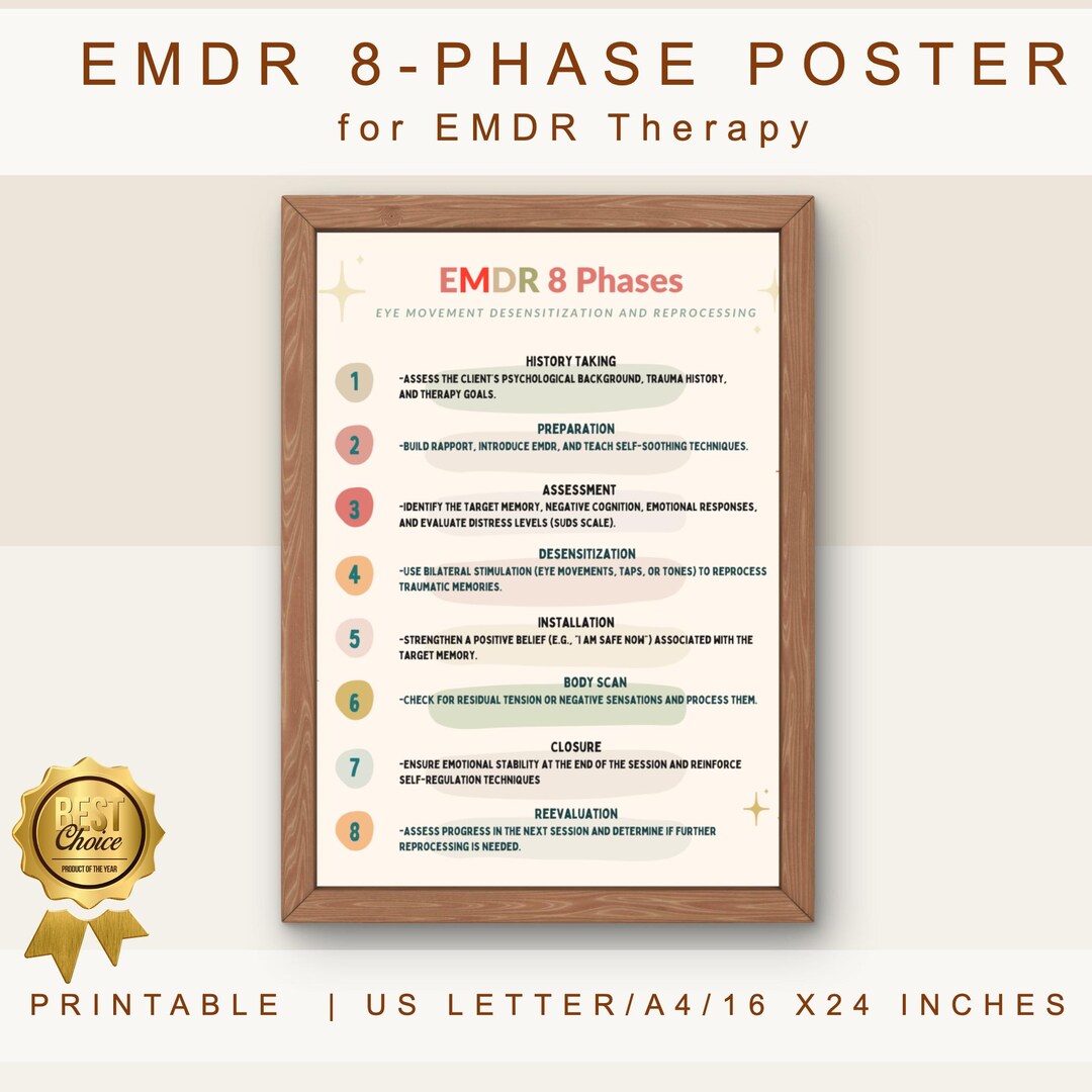 EMDR 8-phase Poster, Printable EMDR 8 Phases Poster, EMDR Therapy 8 ...