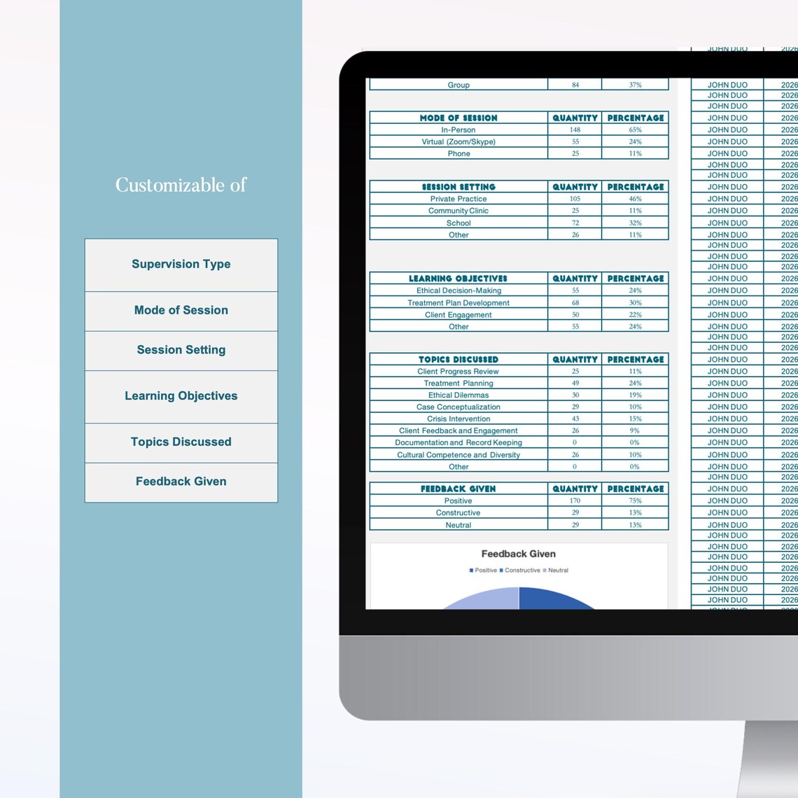 Clinical Supervision Session Tracker for Lpcs, Supervision Tracking Log ...