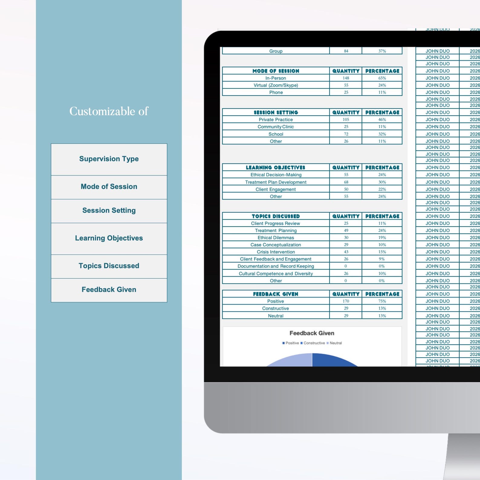 Clinical Supervision Session Tracker for Lpcs, Supervision Tracking Log ...