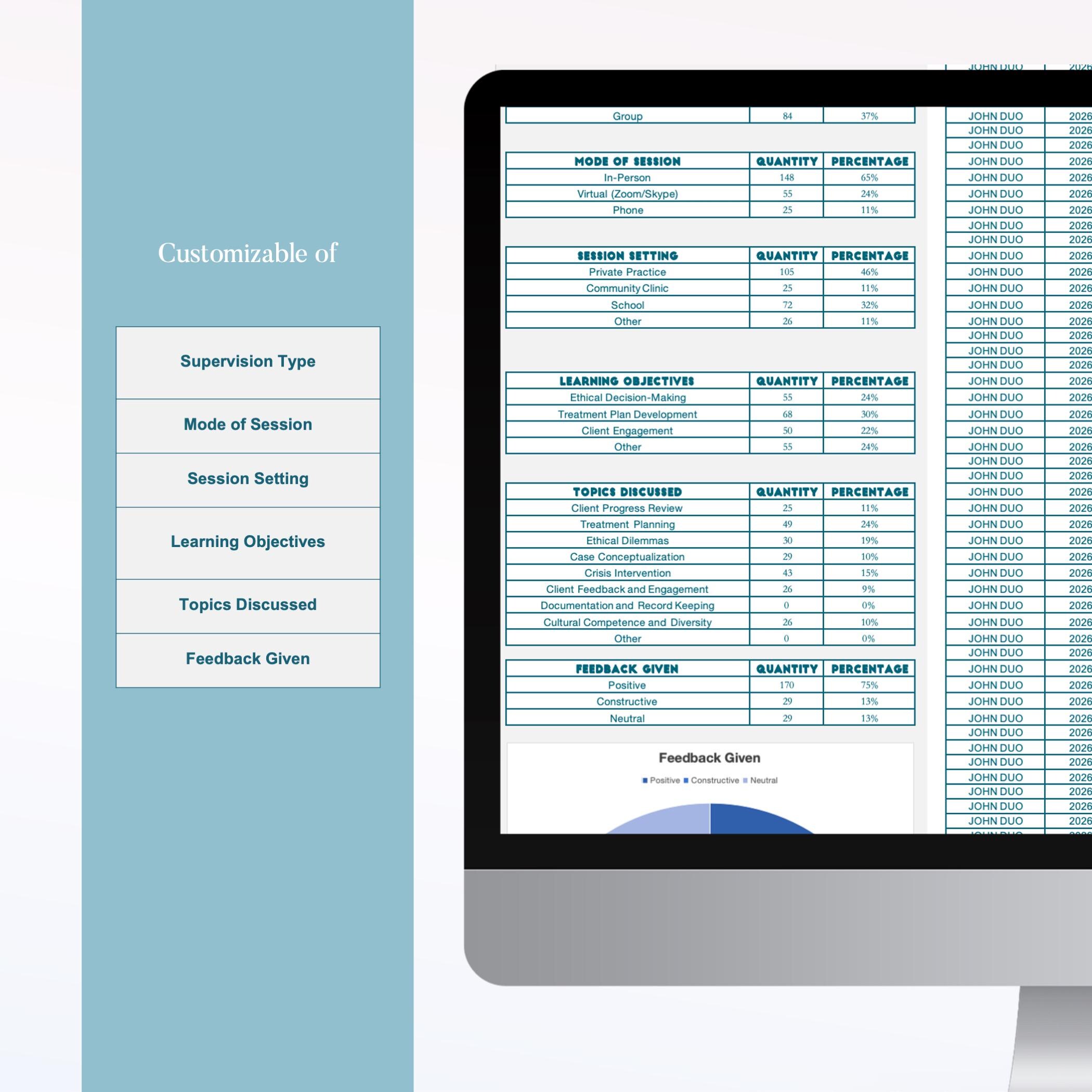 Clinical Supervision Session Tracker for Lpcs, Supervision Tracking Log ...