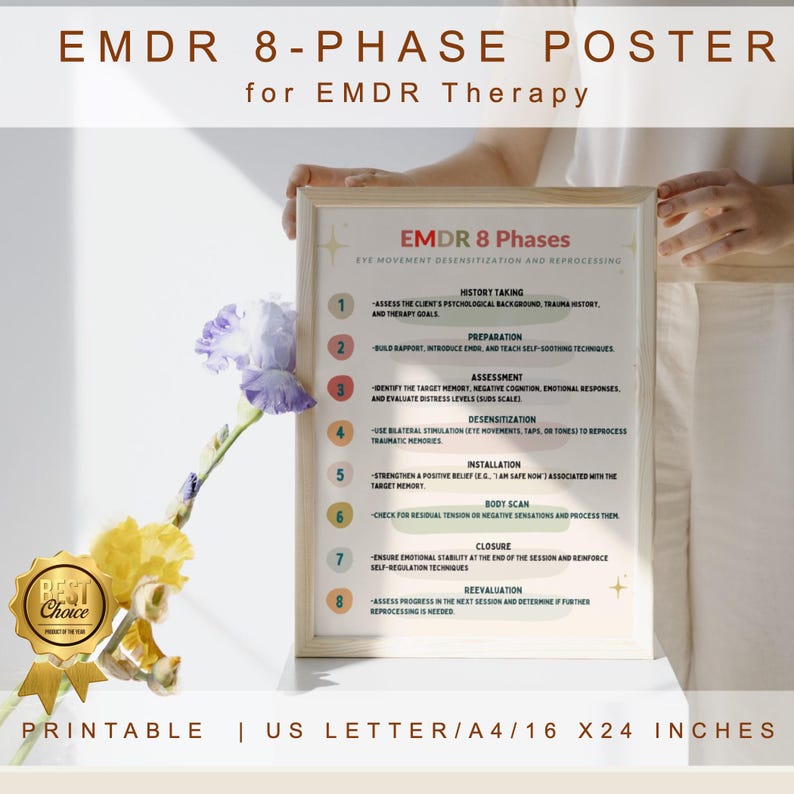EMDR 8-phase Poster, Printable EMDR 8 Phases Poster, EMDR Therapy 8 ...
