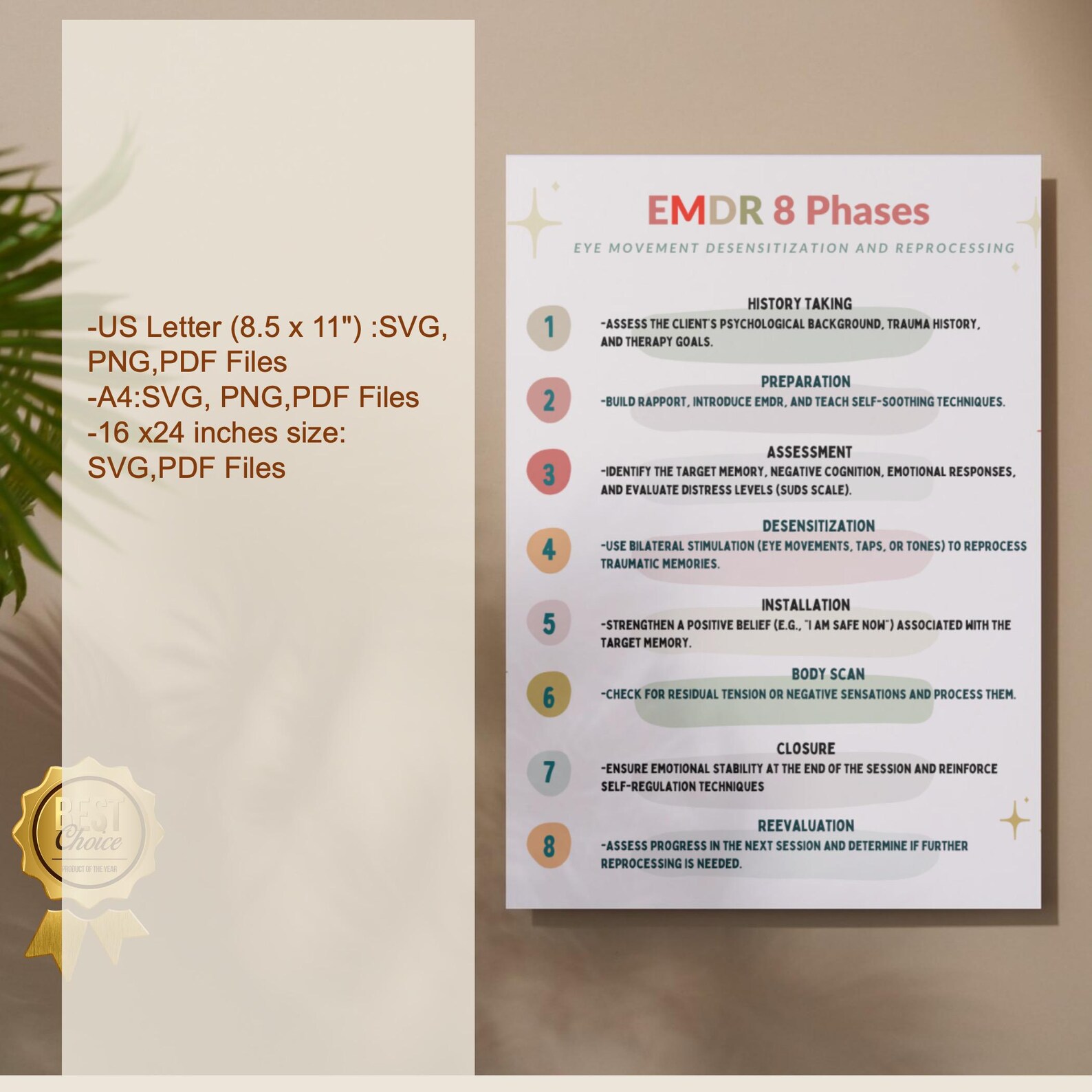 EMDR 8-phase Poster, Printable EMDR 8 Phases Poster, EMDR Therapy 8 ...