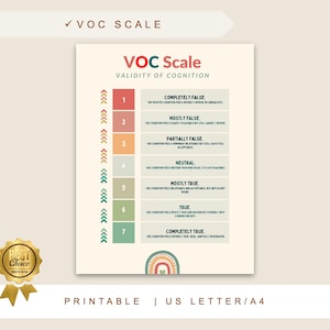SUD and VOC Scale Diagram for EMDR Therapy, Subjective Units of ...