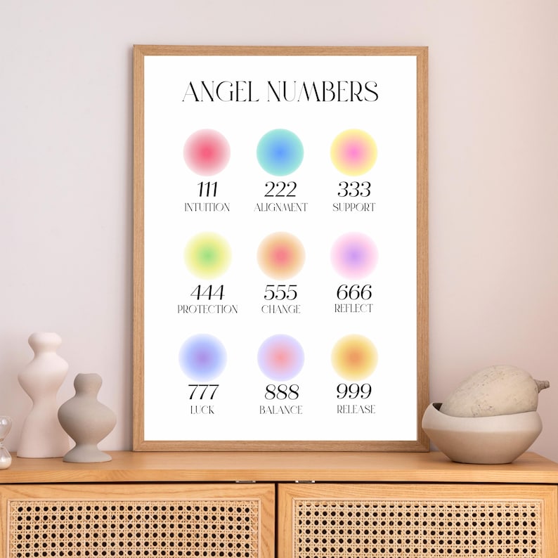 Minimalist Angel Numbers Poster - Spiritual Wall Art for Home Decor ...