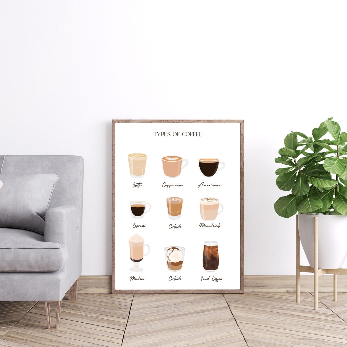 Types of Coffee Poster - Minimalist Coffee Guide Wall Art, Latte ...