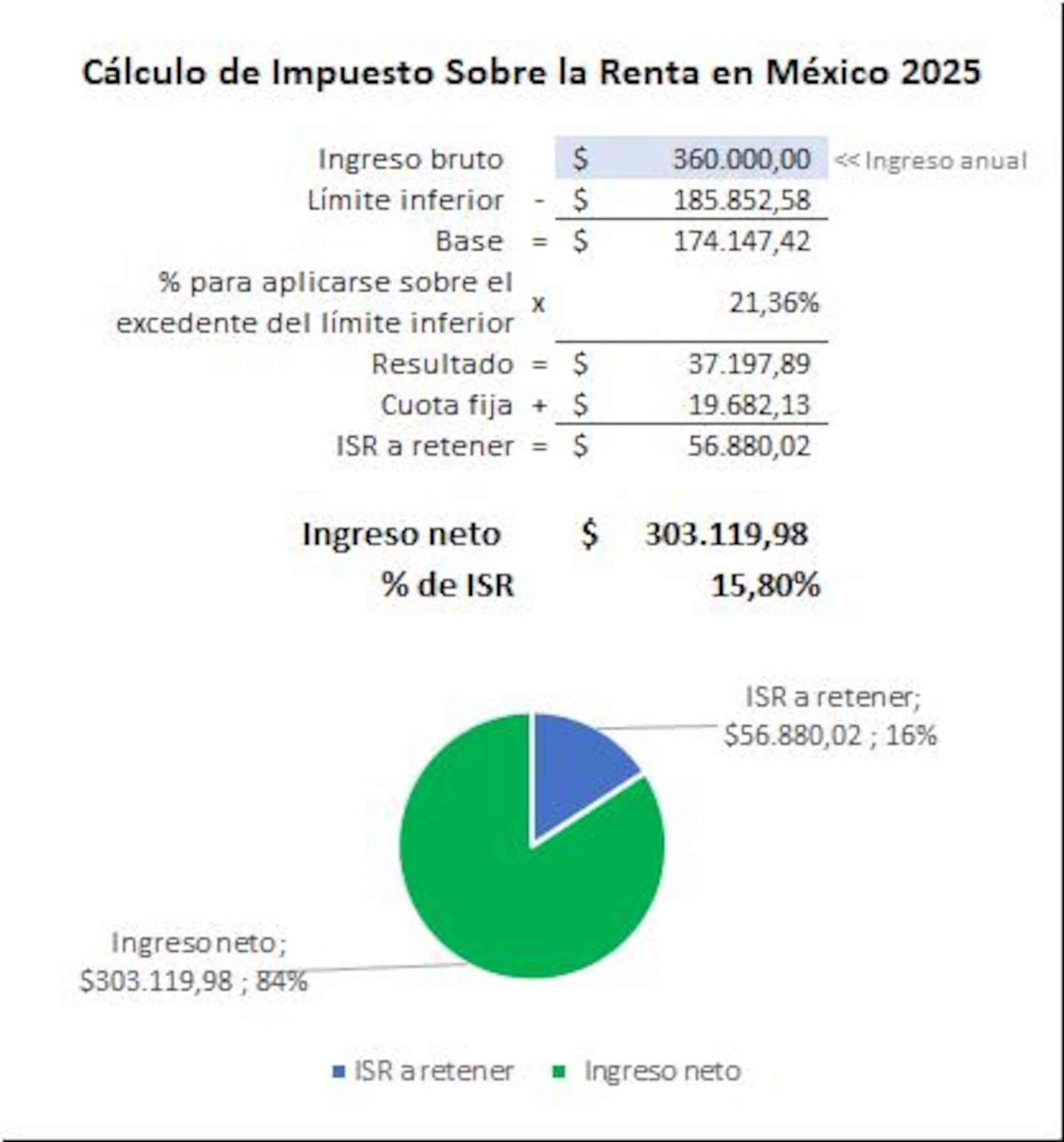 Calculadora de ISR México 2025 / 2025 Income tax calculator Mexico ...