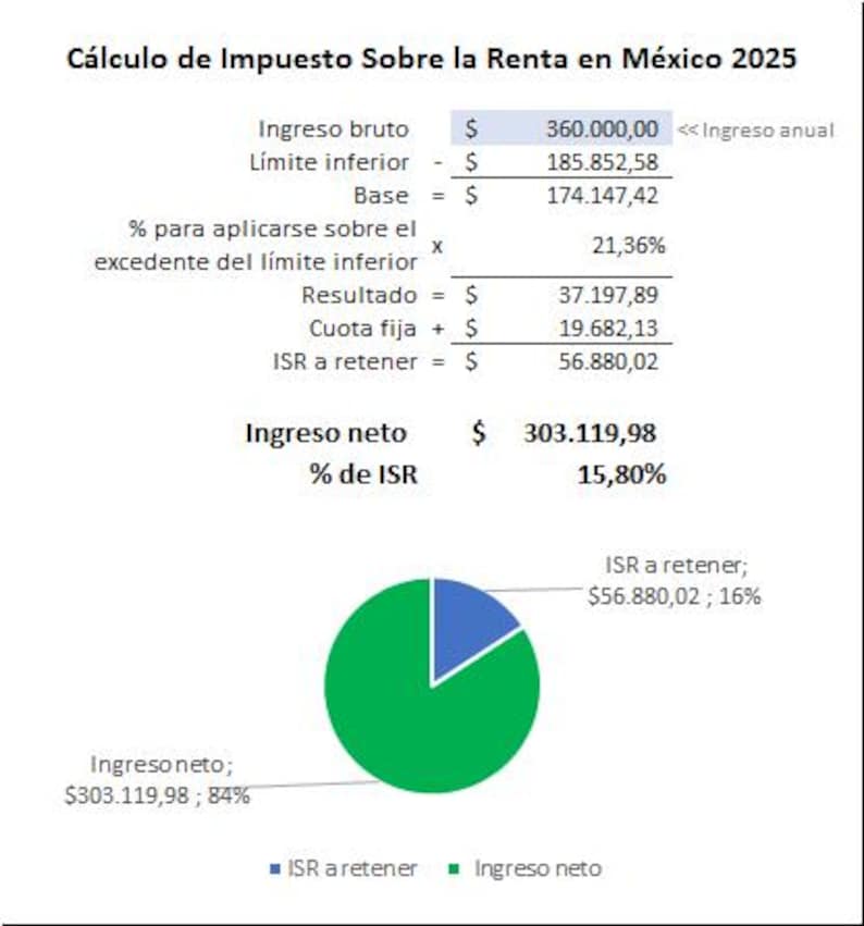 Calculadora de ISR México 2025 / 2025 Income tax calculator Mexico - Etsy México