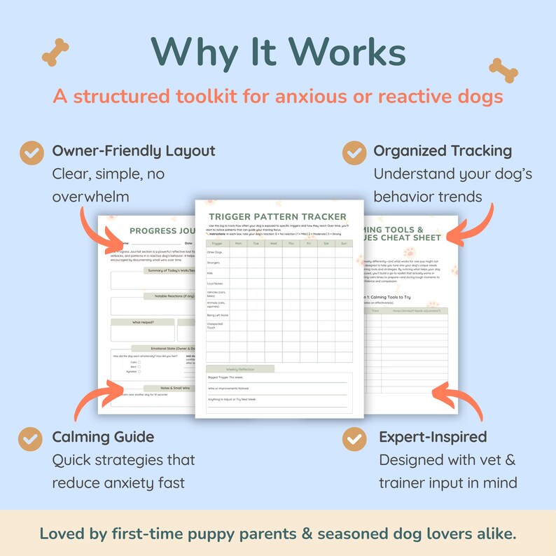 Reactive Dog Anxiety Tracker | Printable Log for Triggers, Symptoms ...