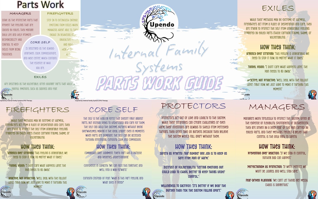 Internal Family Systems IFS Parts Worksheet for Clinicians and Clients ...