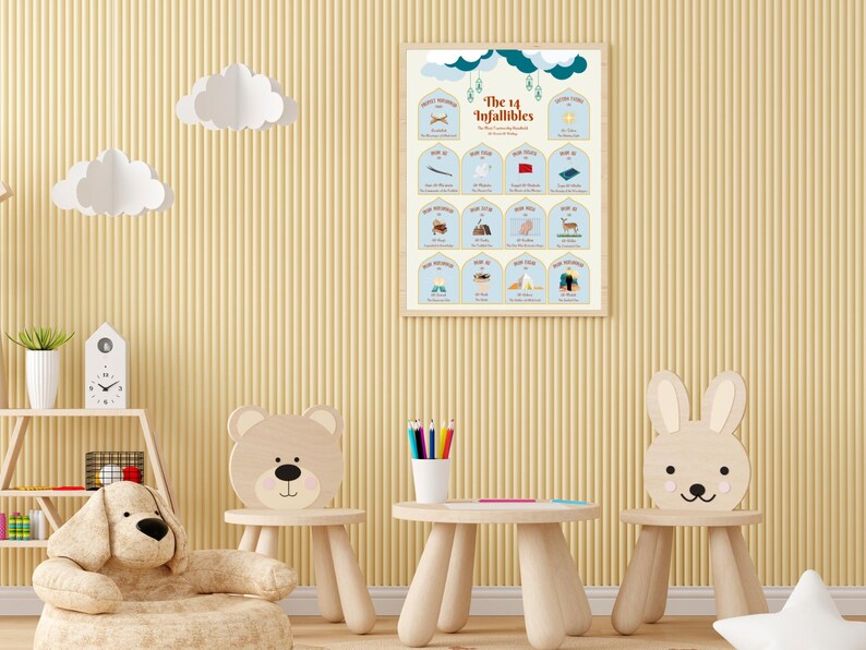 Shia Islamic Kids Wall Art, Ahlulbayt Shia Muslim Gift Baby, Shia ...