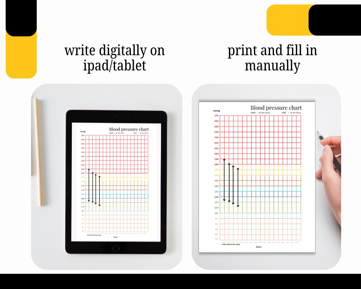 Blood Pressure Tracker, Color Coded Health Chart, Hypertension Chart ...