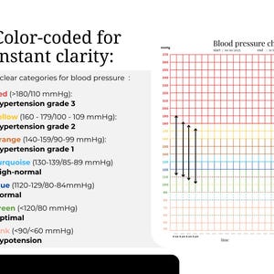Blood Pressure Tracker, Color Coded Health Chart, Hypertension Chart ...