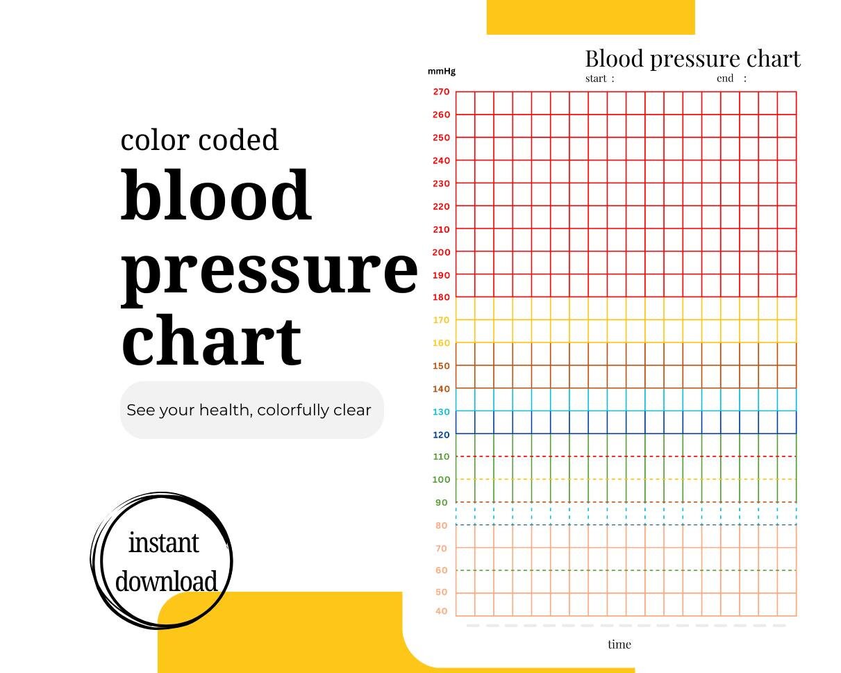 Blood Pressure Tracker, Color Coded Health Chart, Hypertension Chart ...