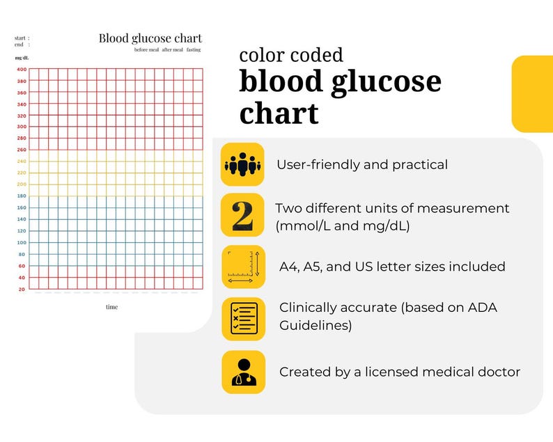 Blood Sugar Log Printable Template, Blood Glucose Tracker, Diabetes Log ...