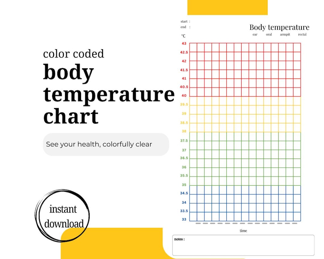Color Coded Body Temperature Chart, Fever Chart, Temperature Chart ...